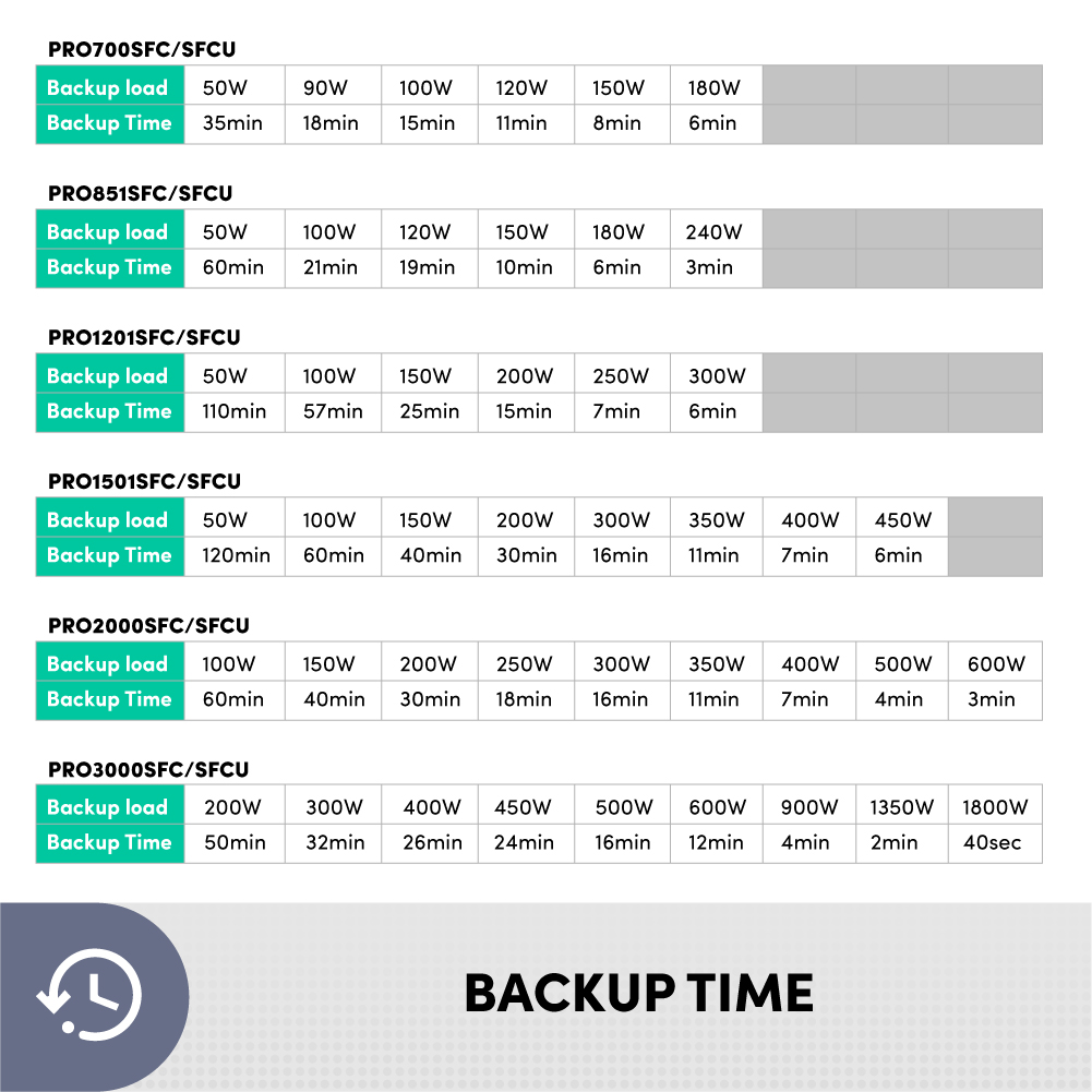 Prolink UPS with AVR Simulated Sine Wave Synology Supported PC, Router ...