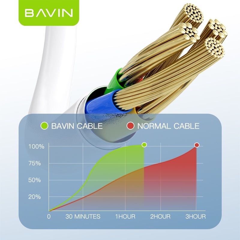 BAVIN CB282 / CB284 30W Fast Charging Data Transmission Cable Strong 1 ...