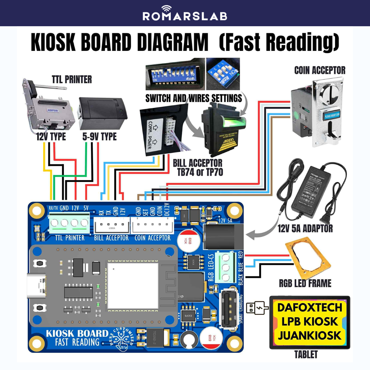 Romarslab Denz Kiosk Custom Board for Dafox, LPB, Juanfi kiosk | Shopee ...