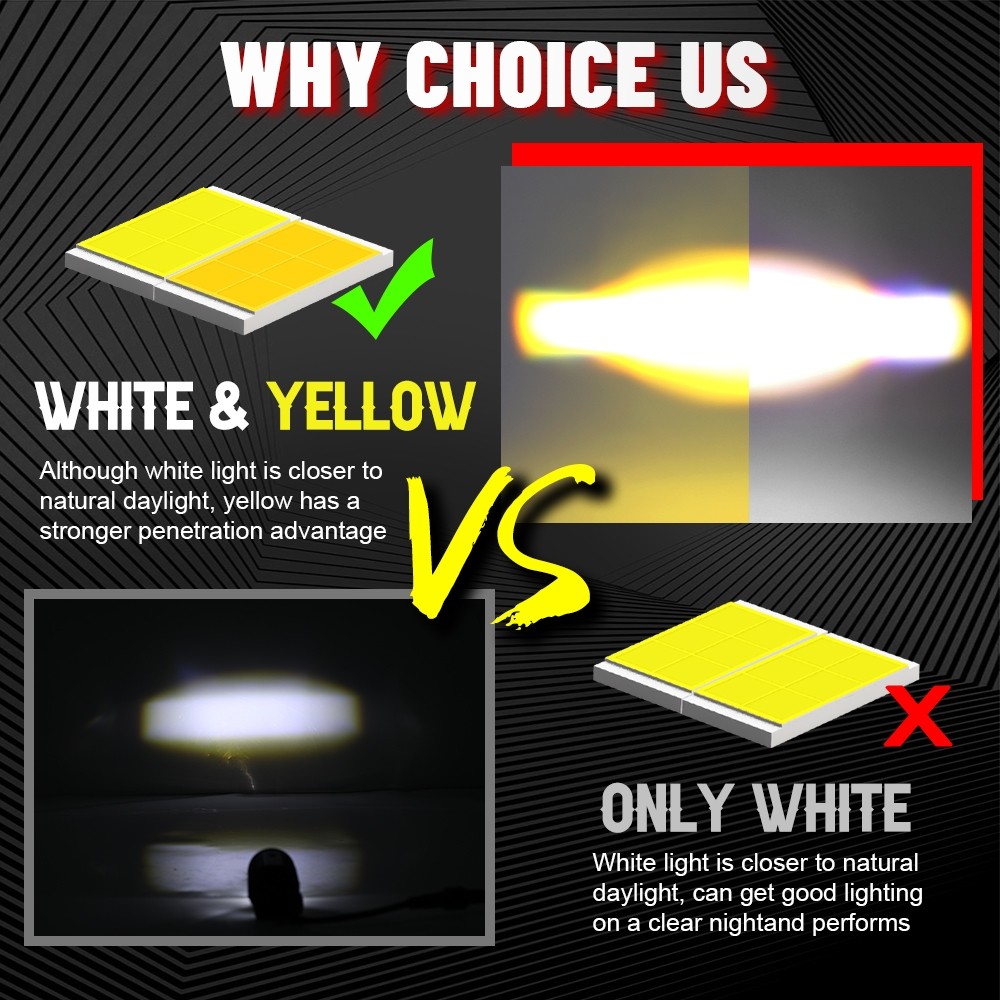 MOFOX V7 Motorcycle Mini Driving Light Dual Color High/Low 30W ...