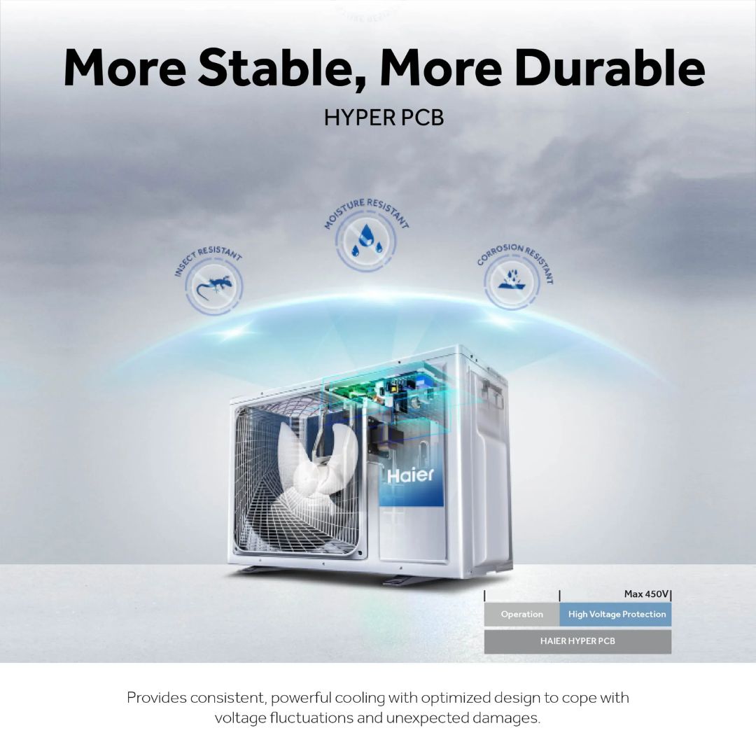 Haier 1.0HP Inverter Split Type Clean Cool Pro Aircon (HSU-09PSV32 ...