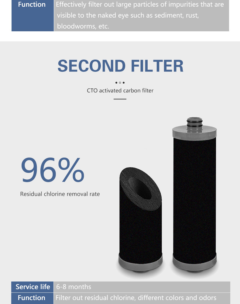 COD Local delivery6 Stages Ultrafiltration Water Purifier Complete Set ...