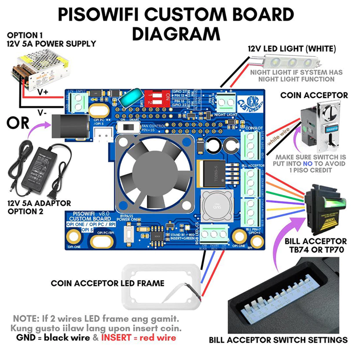 UCB Mini V5 Universal Custom Board Version 5 Updated for Piso WiFi ...