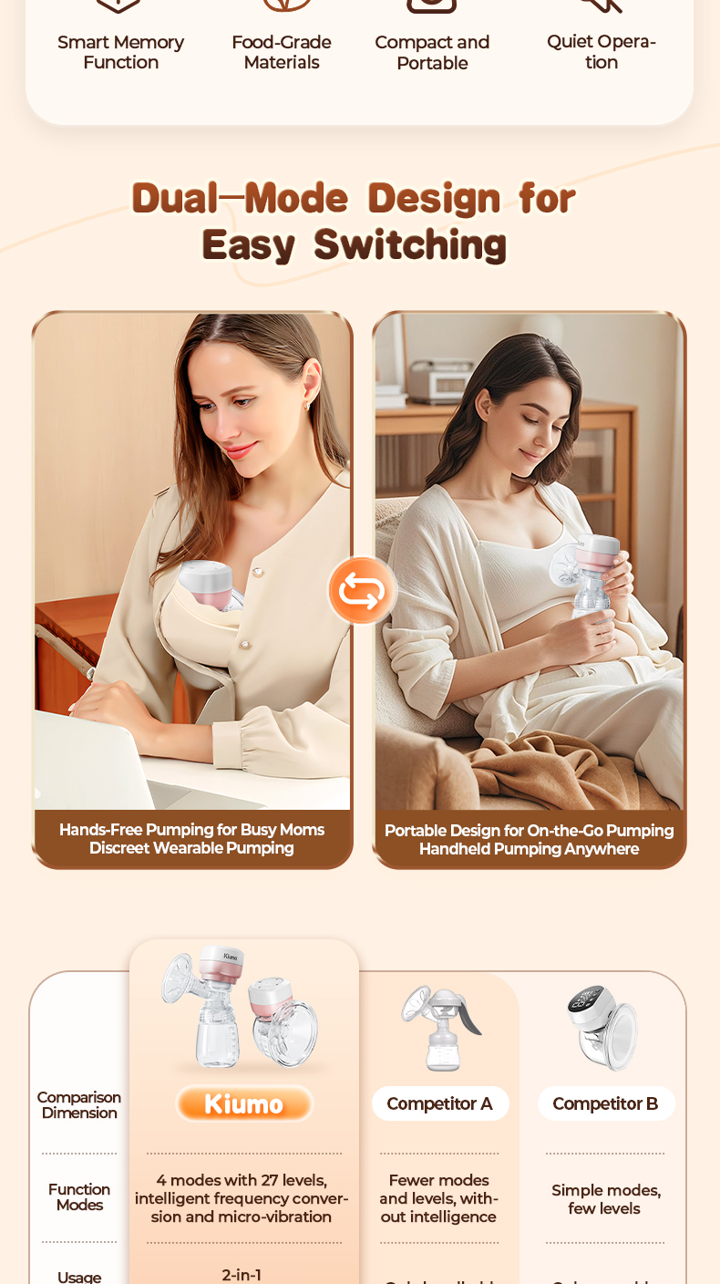 Kiumo 2in1 Wearable Electric Breast Pump Portable Large Suction ...