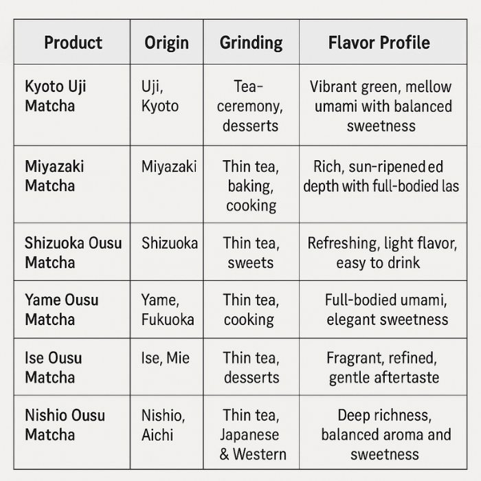 Matcha powder Ousucha Shizuoka Matcha "En no Midori" Sweet scent 100g ...