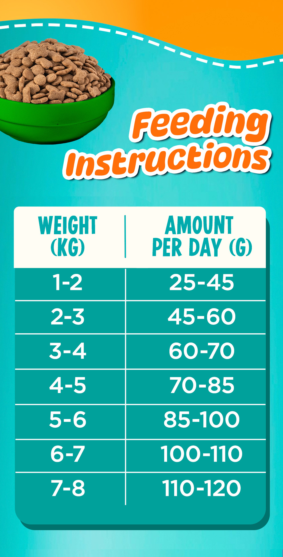 GOODEST Adult Cat Dry Food in Tasty Tuna, 22kg. | Shopee Philippines