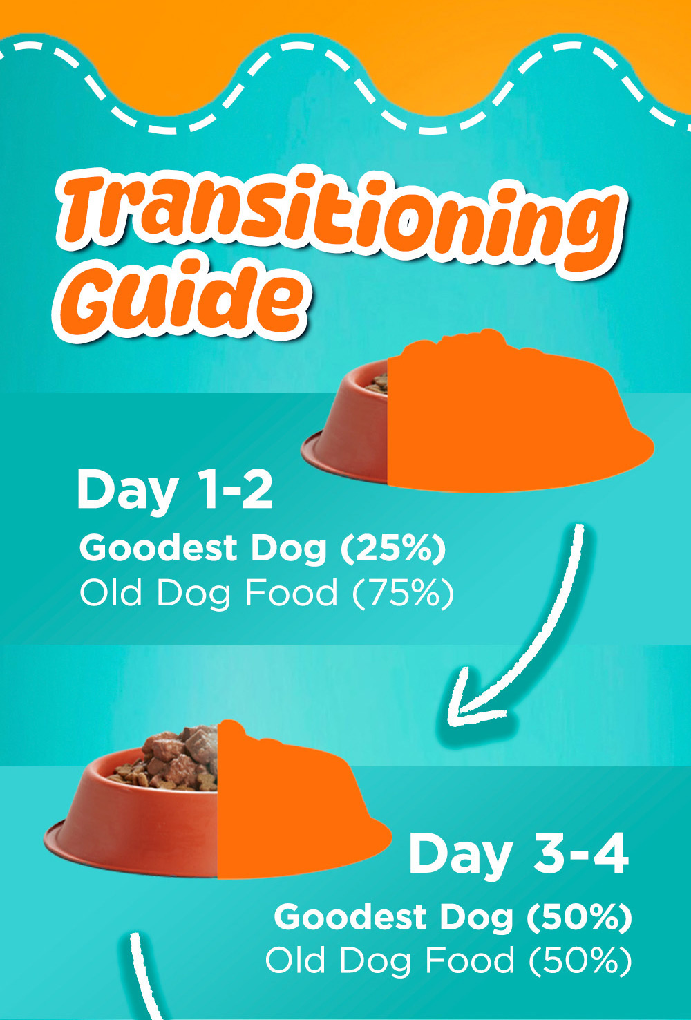 Goodest Dog Multivariant Wet Dog Food Pouch (130g) Bundle Pack Of 12 ...