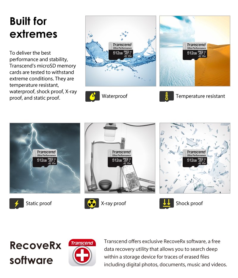 Transcend Ultra Performance for Gaming and App MicroSDXC340S (U3 4K ...