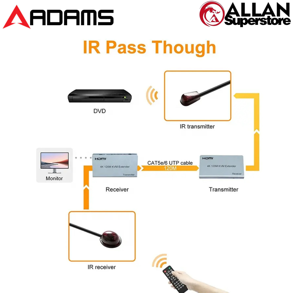 ADAMS KVM Extender 60M HDMI Extender KVM 4K 1080p 2K 3K with USB Port ...