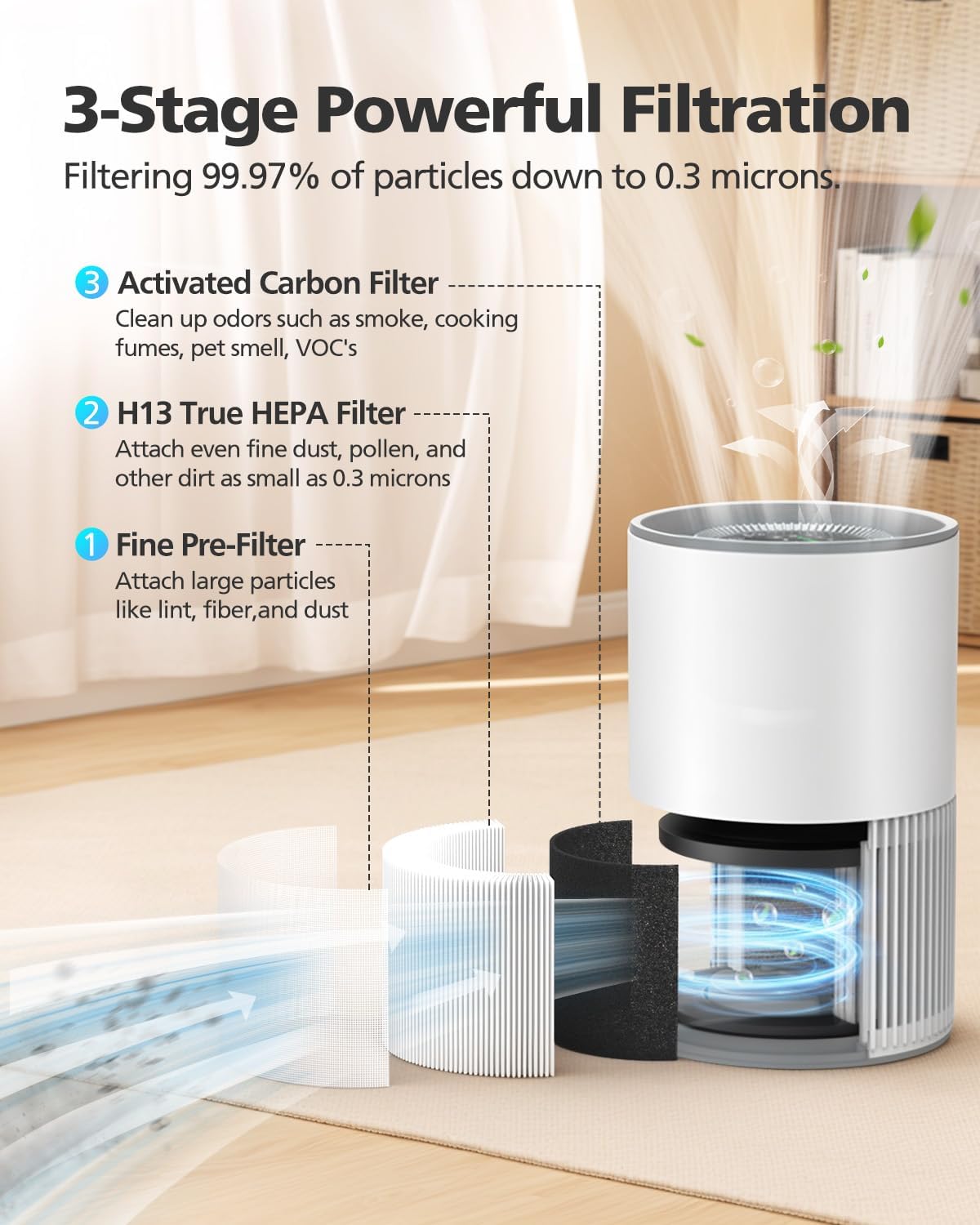 Air Purifiers for Home to 60m²+ H13 True HEPA Air Purifier with Fragranc Function for Pet PM2.5 ...