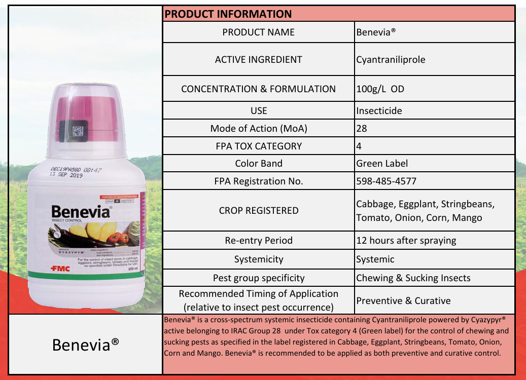 Benevia insecticide 250 mL by FMC | Shopee Philippines