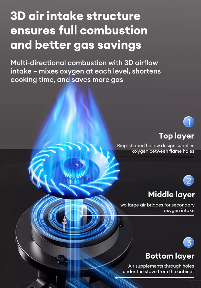 Tixx Gas Stove Built-In 5200W Super Firepower 2 Burners Glass Panel ...