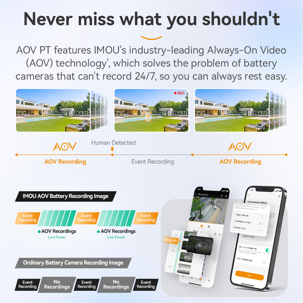 IMOU AOV PT 5MP 4G & WiFi Security CCTV Outdoor Camera Works with Solar ...