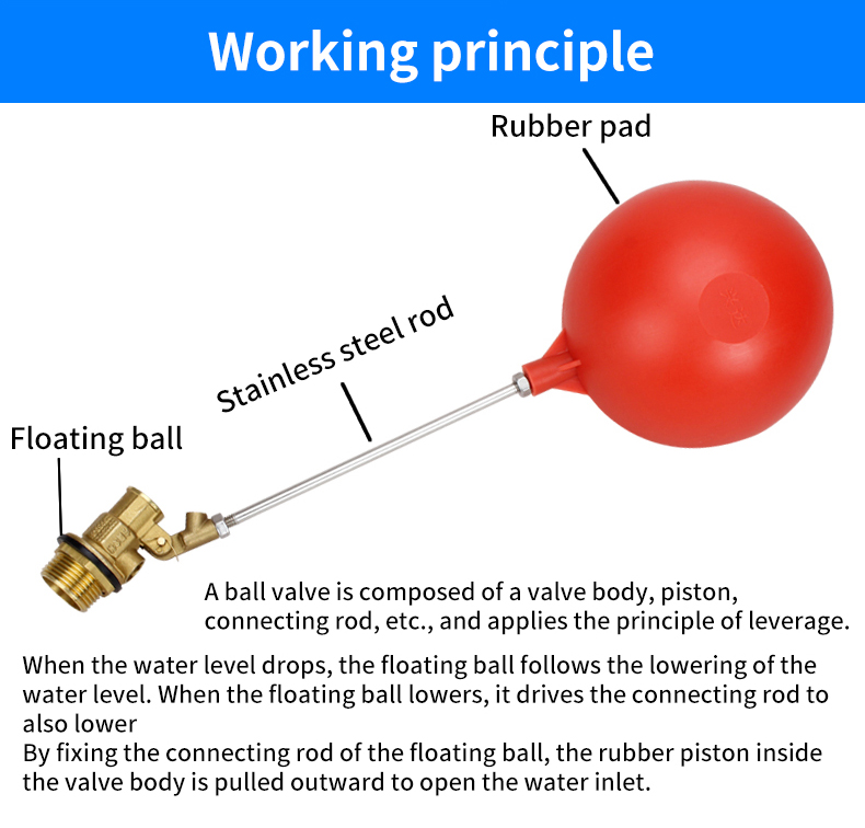 1/2" 3/4" PVC Float Valve Ball Type Brass Fittings STAINLESS float ...