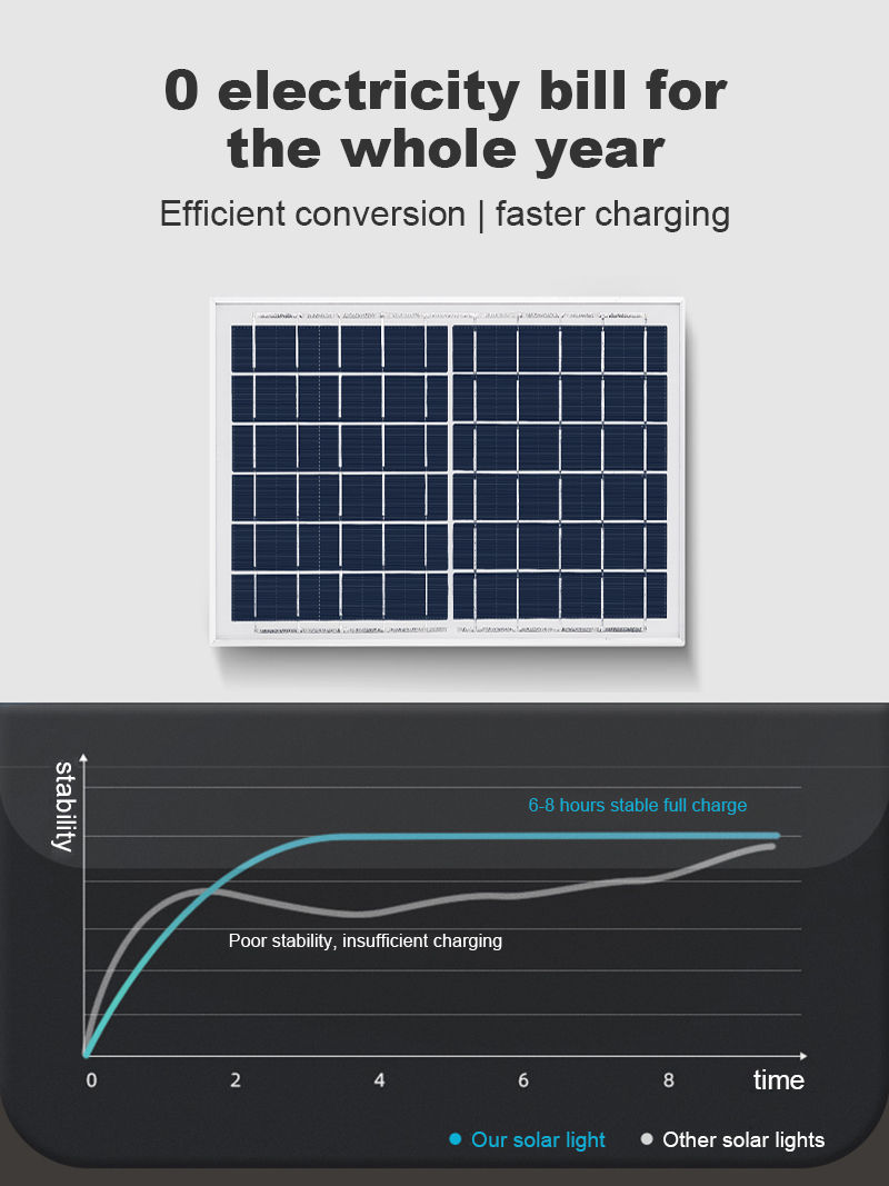 Solar Light Outdoor Sensor LED Lights FloodLight Waterproof Street Lamp ...