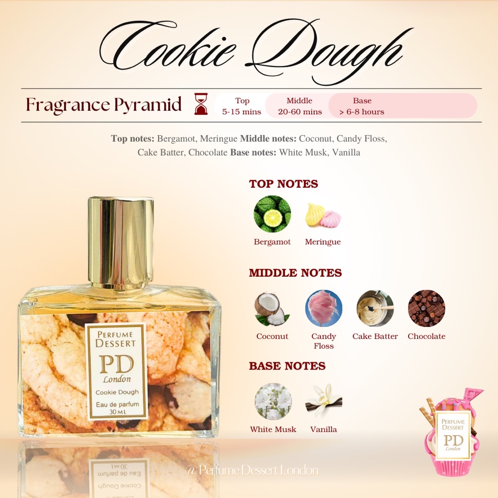 EDP 30ml Perfume Dessert London Official Store | Long Lasting for Men Women | Original ...