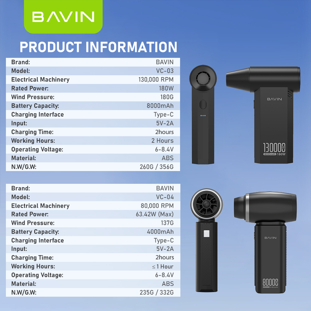 BAVIN VC03/VC04 130000RPM & 80000RPM Strong Violent Portable Mini ...