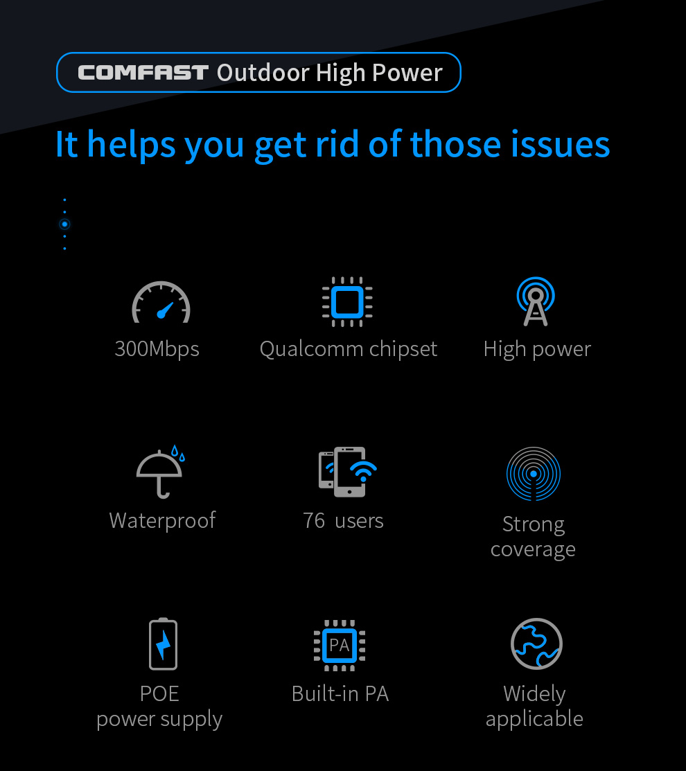 Comfast EW73/EW71 High Power Outdoor AP Router 300Mbps Access Point ...