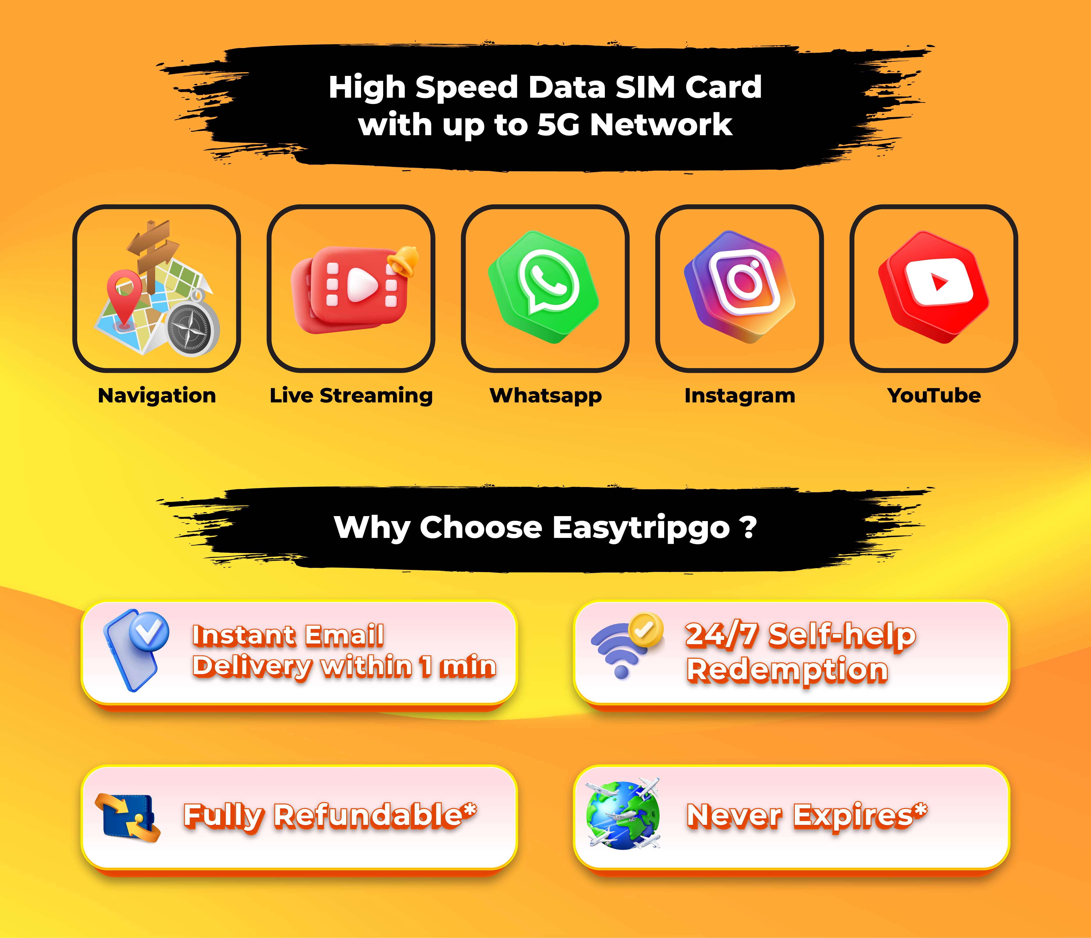 Easytripgo Europe eSIM 36 Regions 10GB-50GB Internet Data 3-30Days | Instant Email Delivery ...