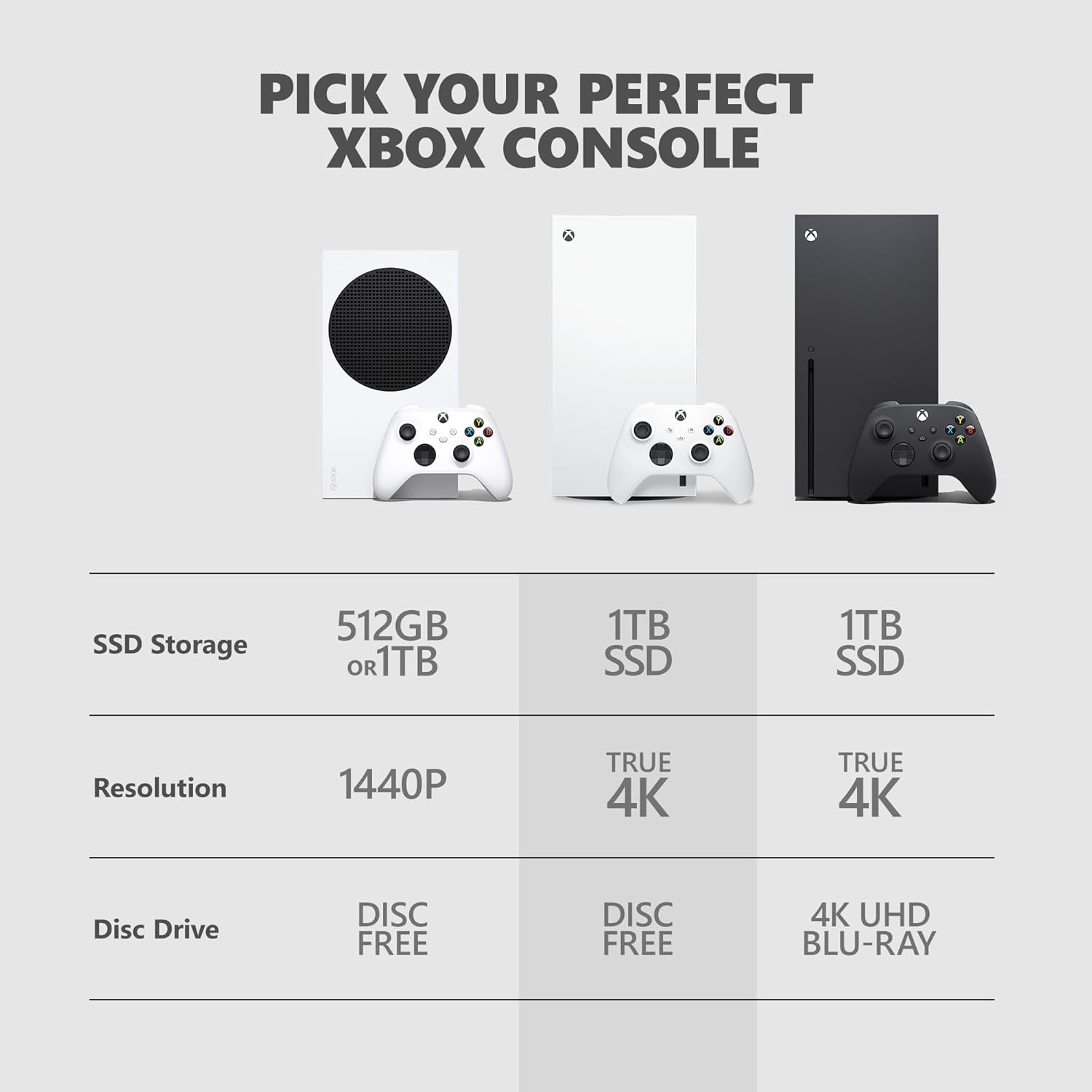 Best Selling Xbox Series X – 1TB Digital Edition | Shopee Philippines