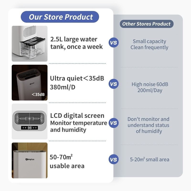JF Smart Portable Dehumidifier – 2.5L Large Capacity for Home, Plants ...