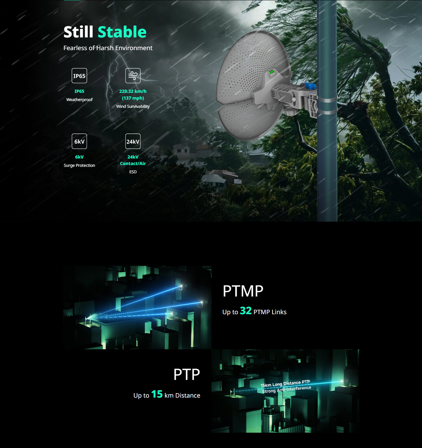 Ruijie | Reyee RG-AirMetro460G 867Mbps 5Ghz 23dbi 15KM Gigabit CPE ...
