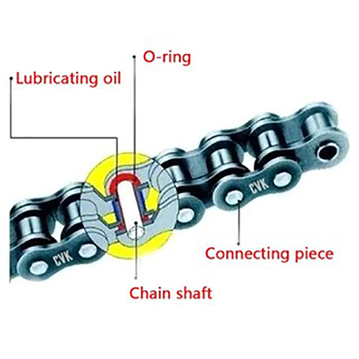 Did O-ring Motorcycle Chain Oil Seal 520 525 530 428 Chains 120 136 ...