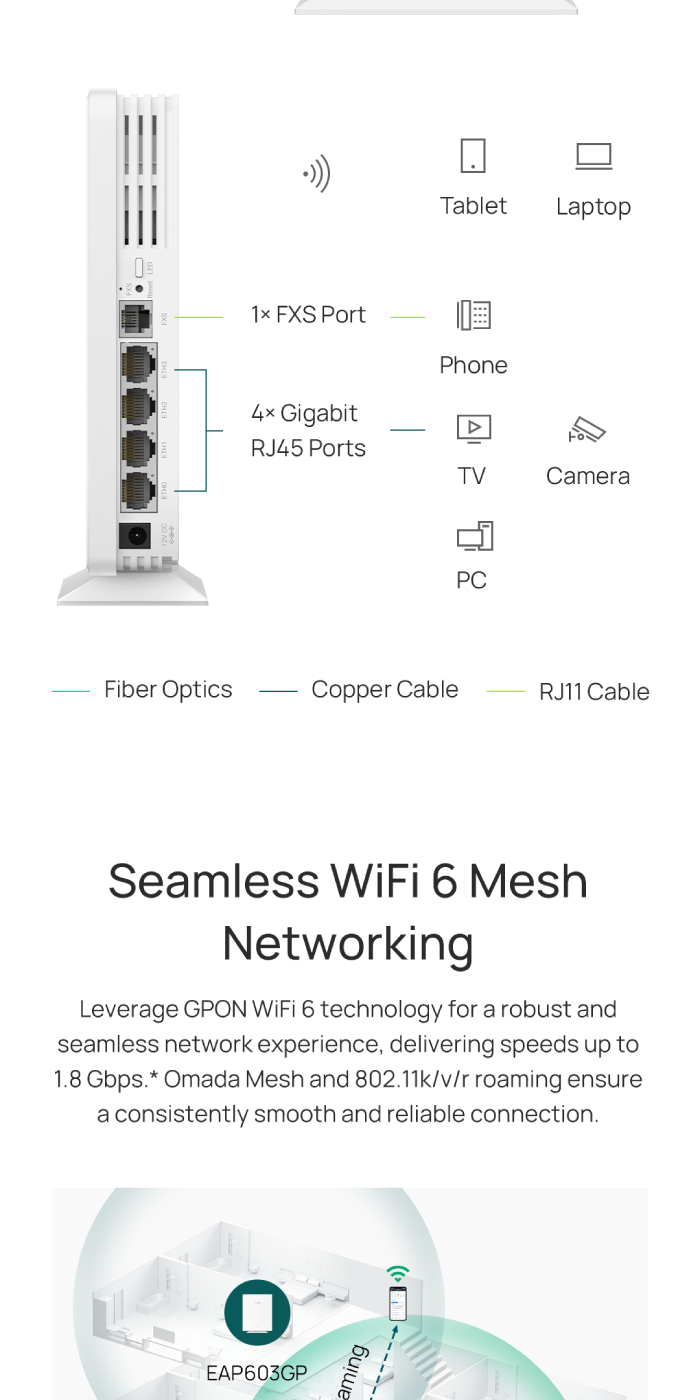 TP-Link EAP603GP-Desktop Omada AX1800 Wi-Fi 6 Desktop GPON Access Point | Shopee Philippines