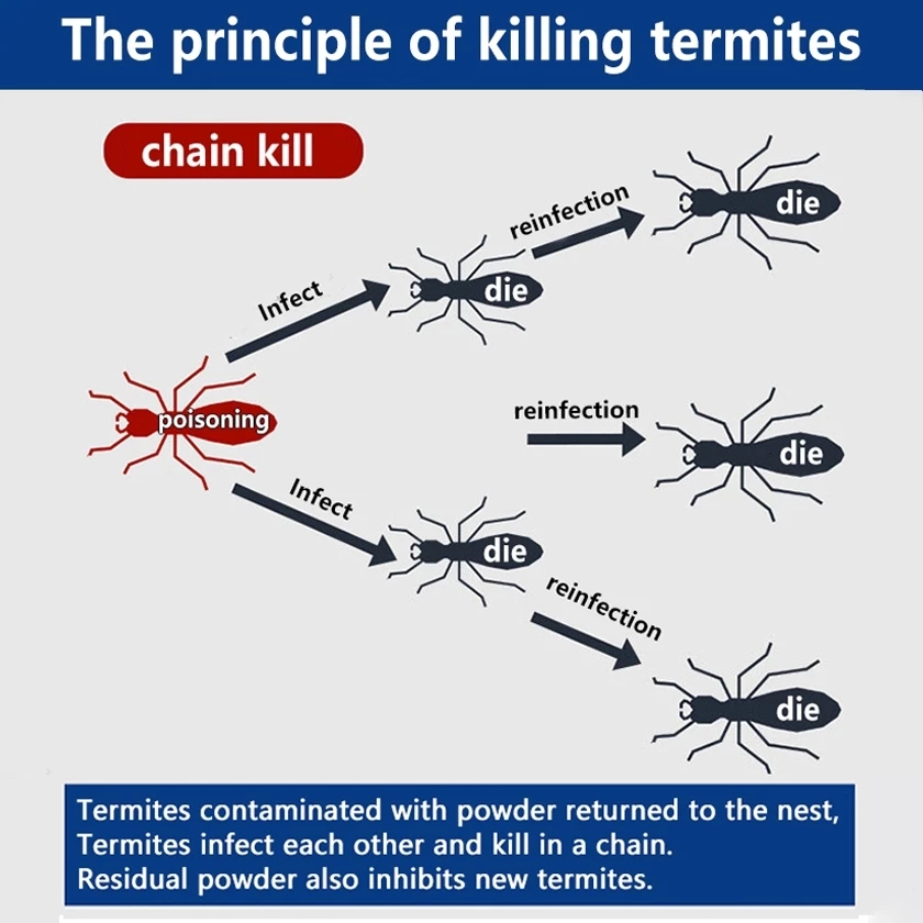 50g/75g anay termite powder killer anay pest control termite termite ...