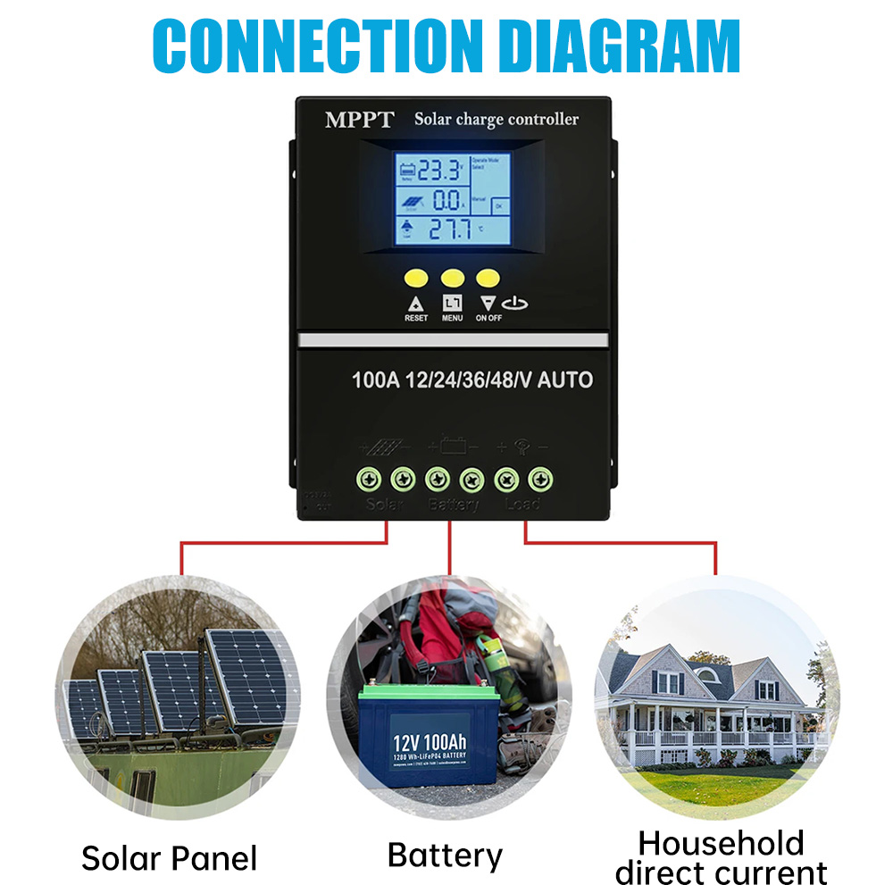 MPPT Solar Controller 30A/ 60A/80A/100A 12V 24V 36V 48V With LCD Screen AUTO Battery Charger ...