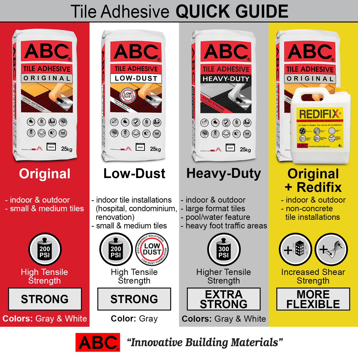 ABC Tile Adhesive Heavy Duty 25kg White and Gray | Shopee Philippines