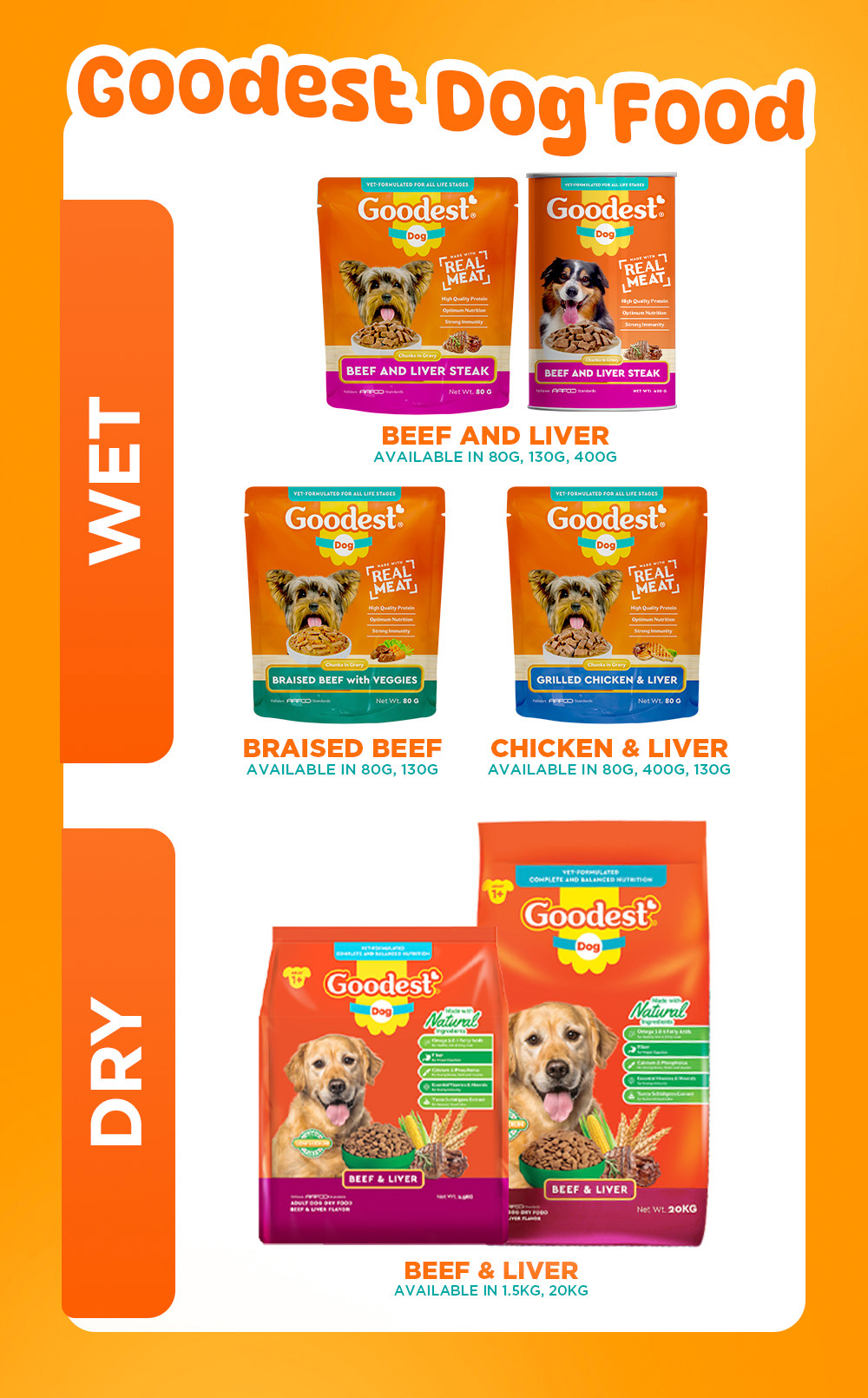 Goodest Adult Dog Dry Food in Beef & Liver, 4.5kg (3 x 1.5kg) | Shopee ...