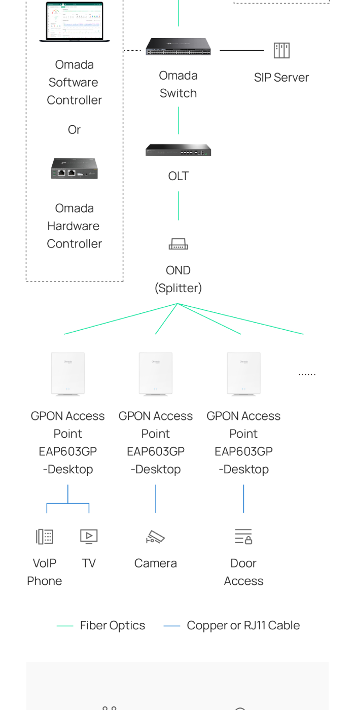 TP-Link EAP603GP-Desktop Omada AX1800 Wi-Fi 6 Desktop GPON Access Point | Shopee Philippines