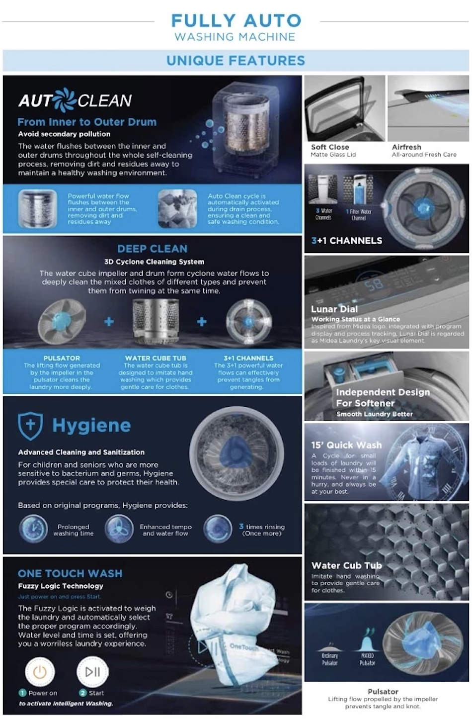 Midea 13.kg/15kg.Fully Auto Top Load LUNA Inverter Washing Machine ...