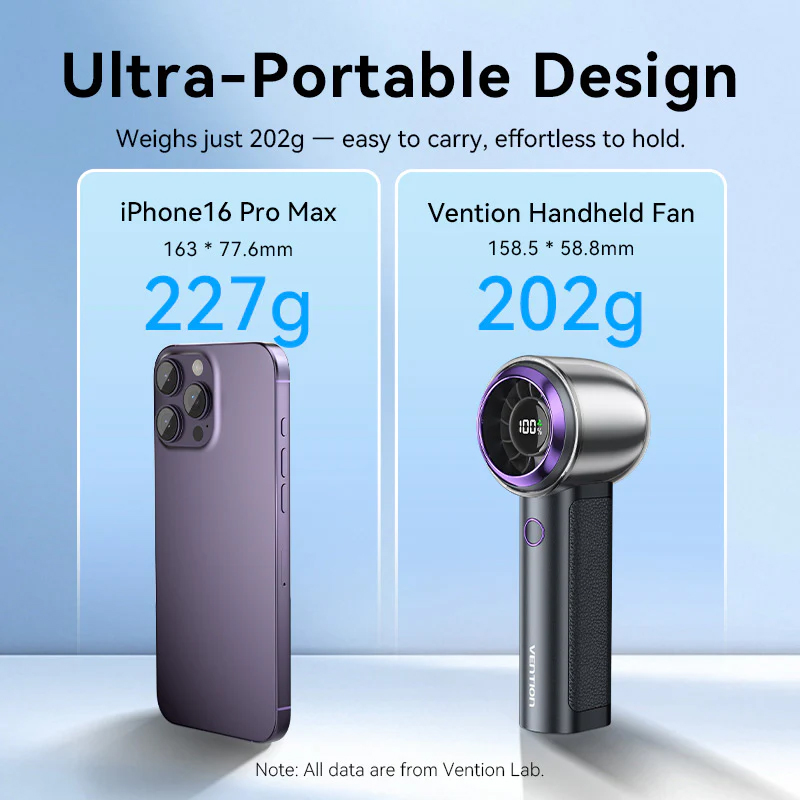 Vention Handheld High Speed Fan Turbo Airflow 13000RPM 3000mAh 202g ...