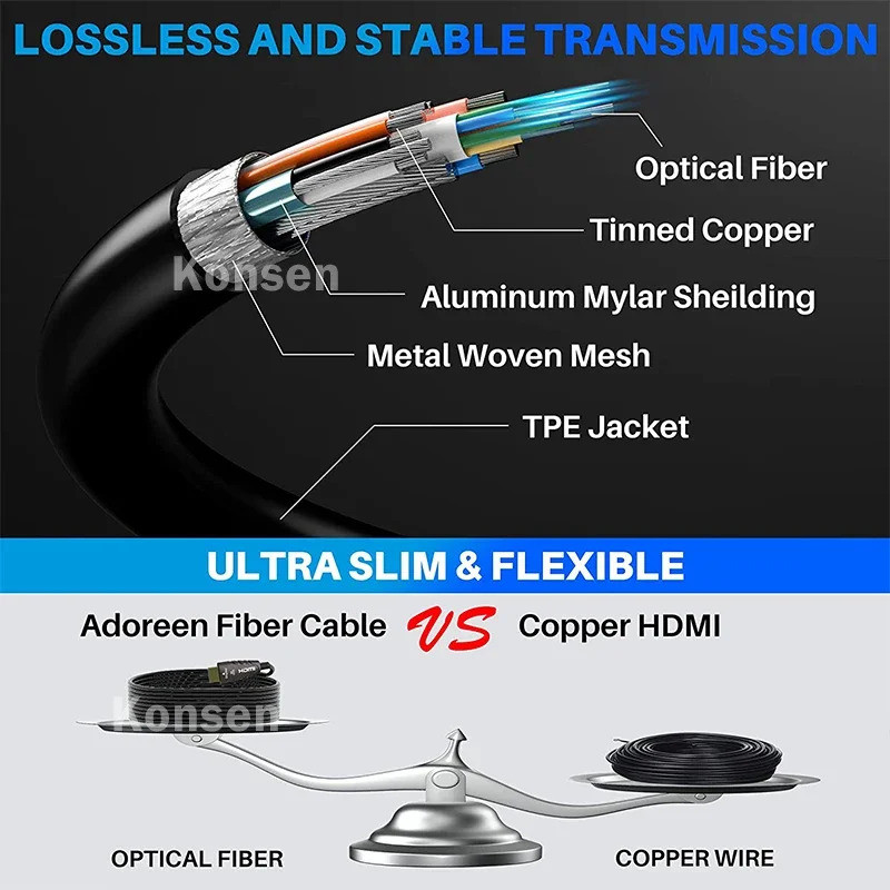 4K HDR HDMI 2.0 Fiber Optic Cable 18Gbps 4K 60Hz for PC Laptop Gaming ...