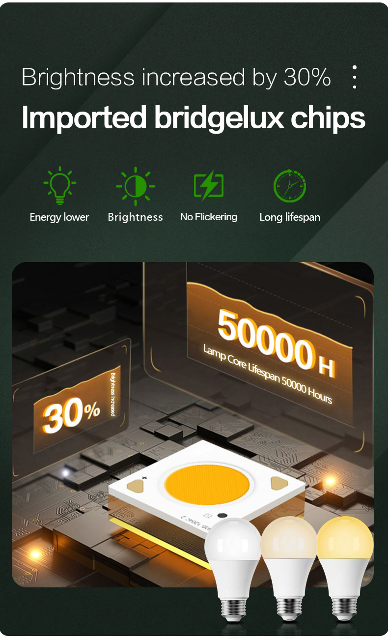 LED Tricolor Bulb Light for bedroom E27 3 Color 15W Efficient Energy ...