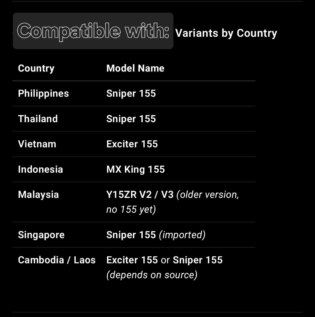 SNIPER 155 U BOX V2 - YAMAHA by 3D Proto Print Cebu | Shopee Philippines