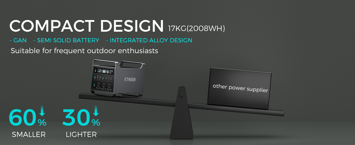 ETaker M2000 2008Wh/2000W Portable Power Station, 4000W Parallel ...