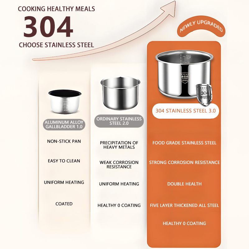 304 Stainless Steel Rice Cooker Inner Pot Replacement 2L/3L/4L/5L/6L Food Grade Non-Stick Liner ...