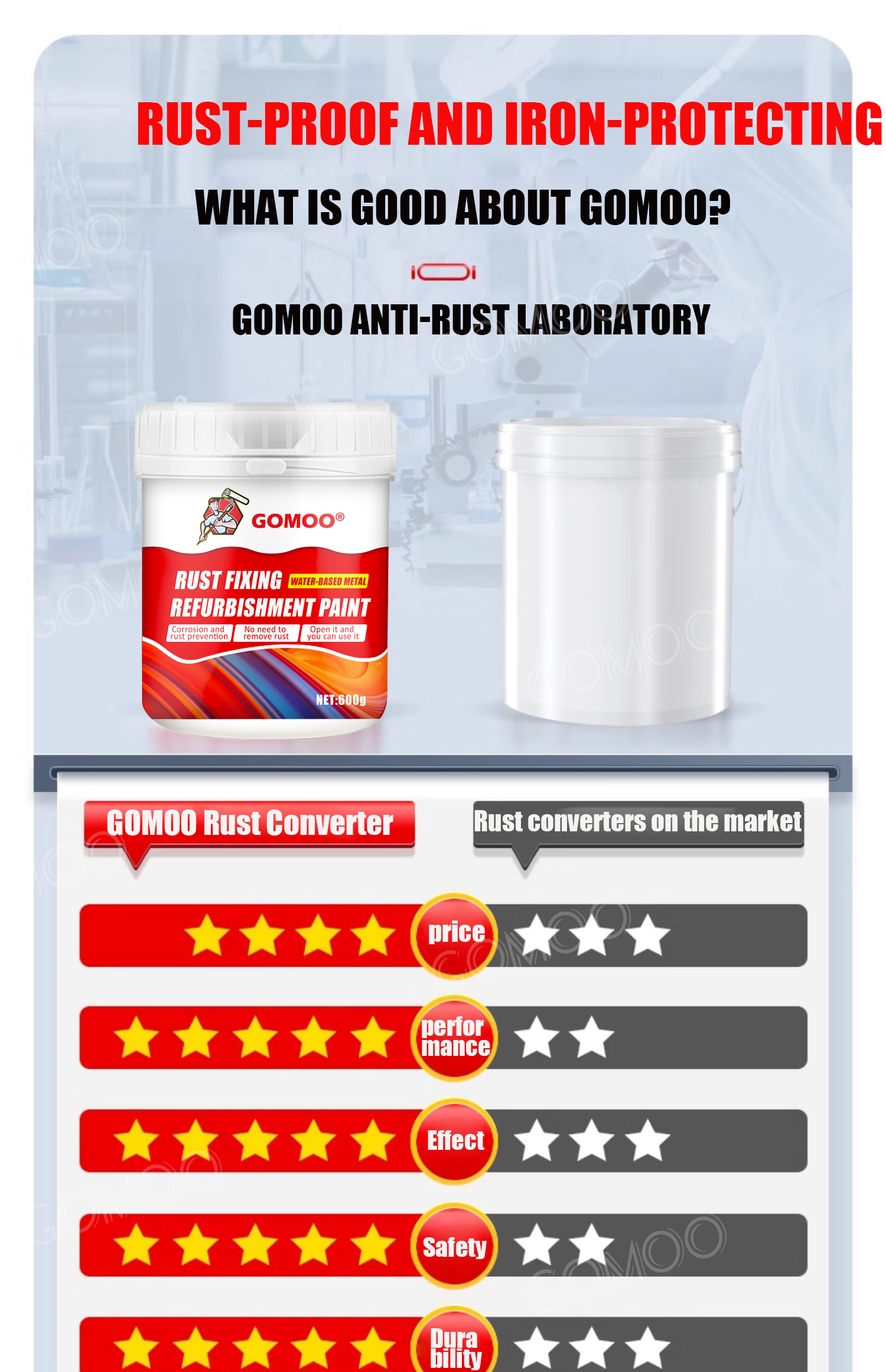 3 In 1 Water-Based Rust Paint Metal Rust Converter Anti Rust Paint For ...