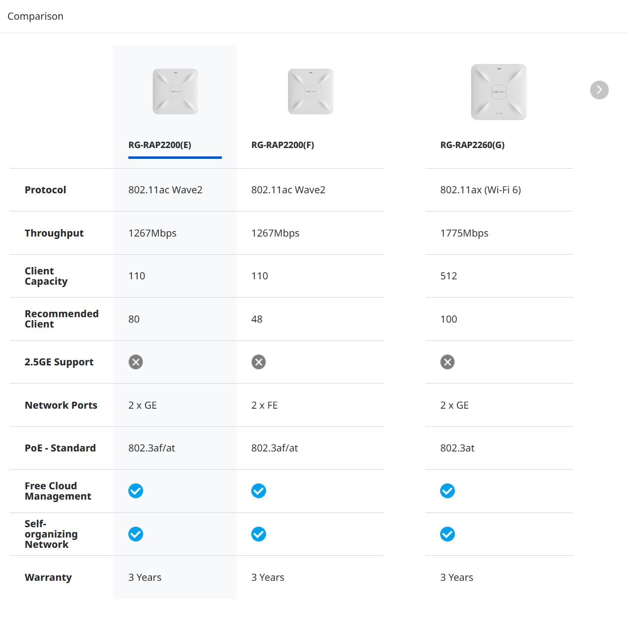 Ruijie | Reyee RG-RAP2200(E) AC1300 WiFi 5 Gigabit Ceiling Access Point ...