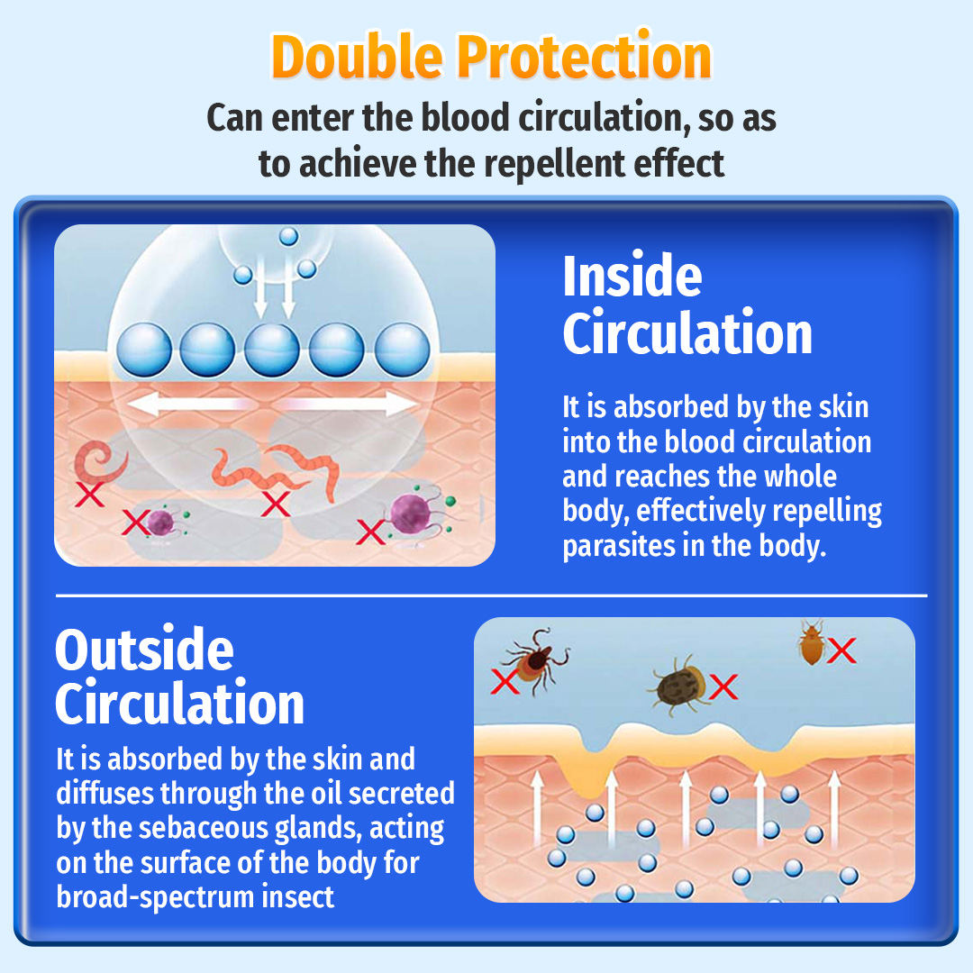 Hegen Pet Tick & Flea Remover Avermectin Spot-On Treatment For Dog ...