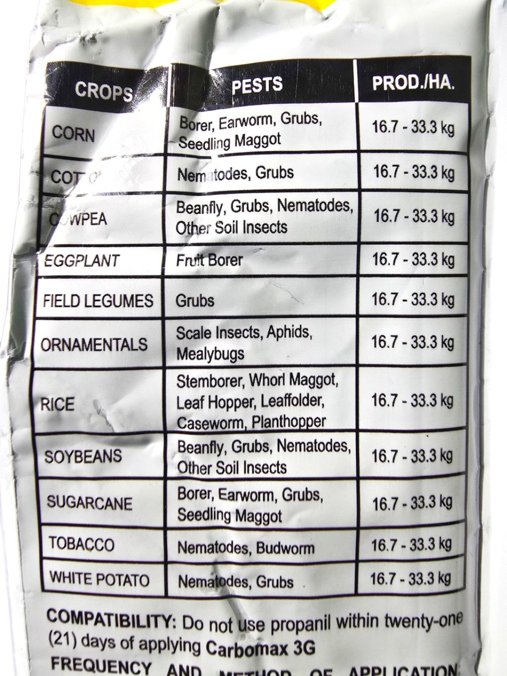 CarboMax 3G / Furadan / Puradan / Carbofuran Insecticide / Nematicide ...