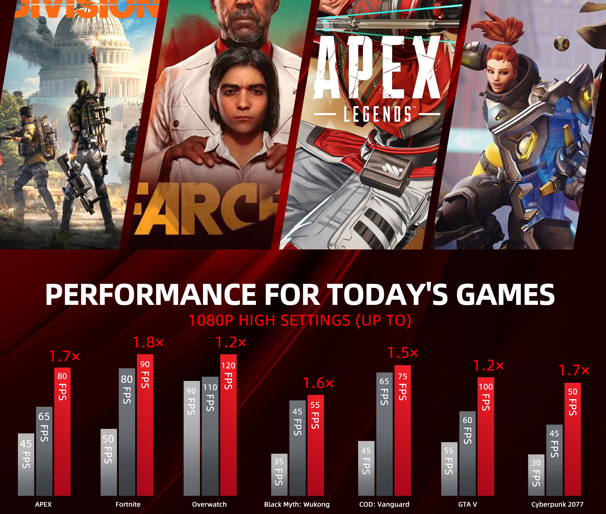 AISURIX Graphics Card RX 580 8GB GDDR5 256Bit 2084SP Computer GPU Video ...