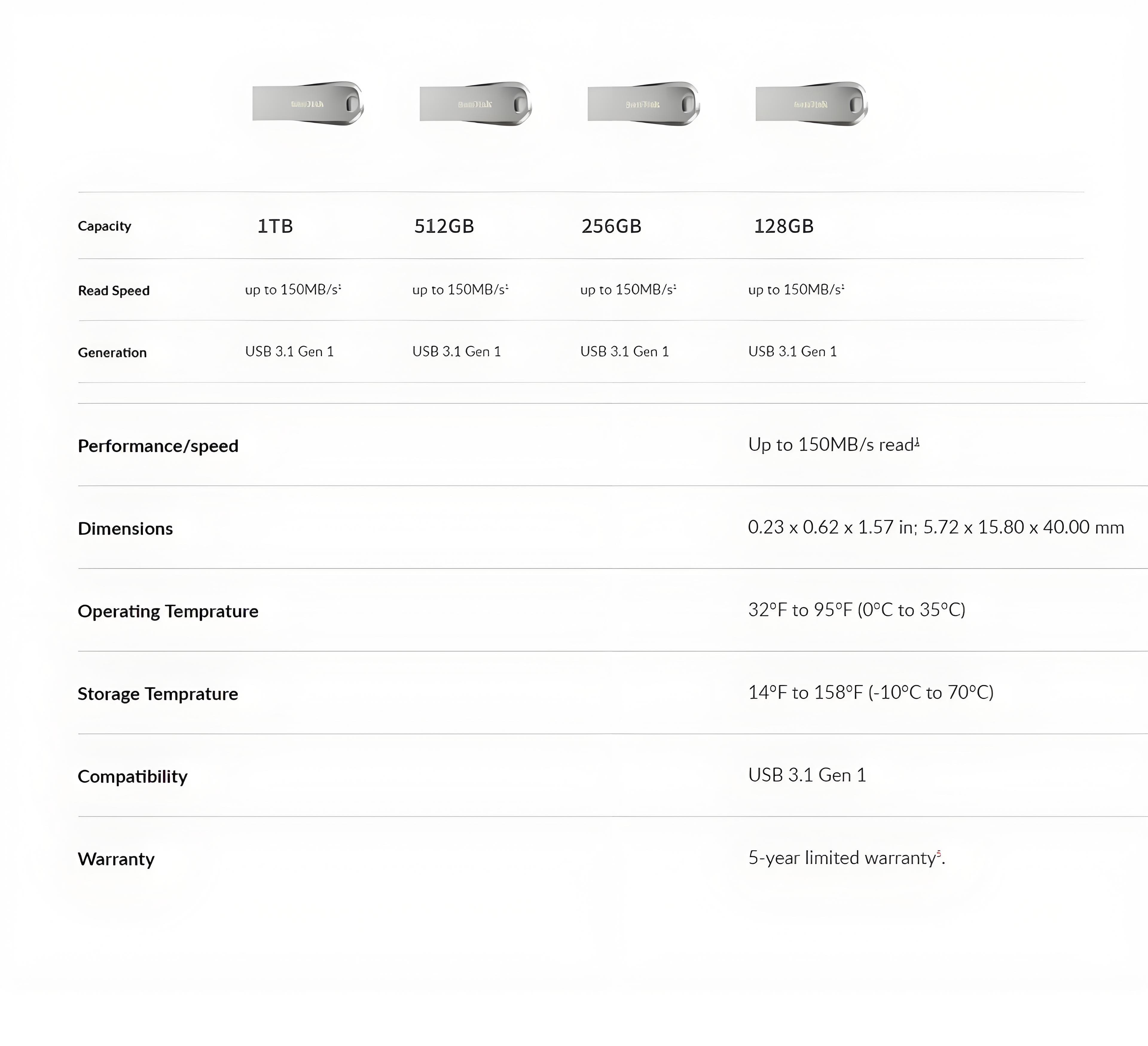 Sandisk U DISK 100% Original 128GB 256GB 512GB Metal USB Flash Drive ...
