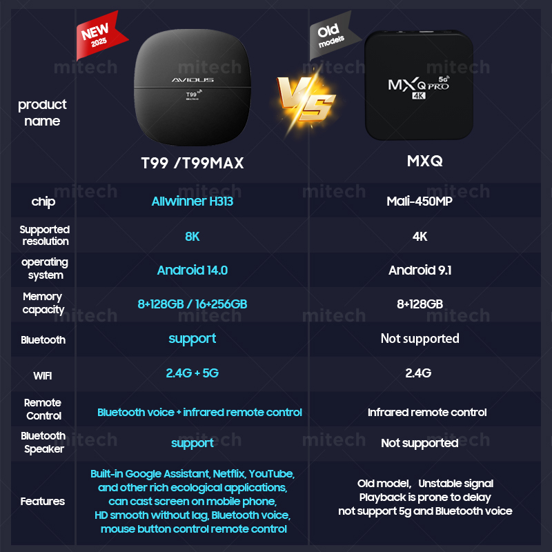 T99 MAX 16+256GB 8K HD Smart TV Box 2.4&5G dual wifi Android 14 BT4.0 ...