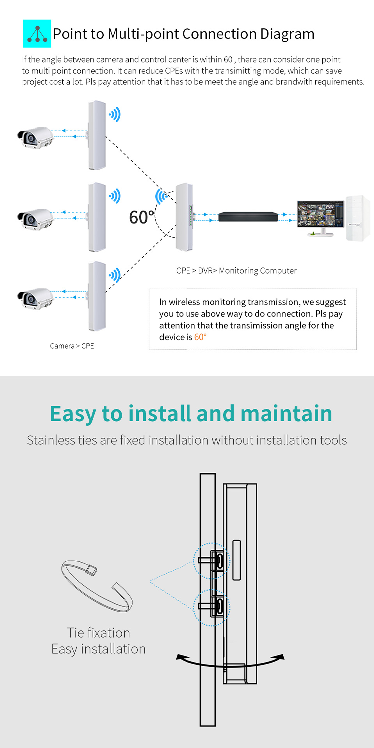 Comfast CF-E314N V2 300Mbps Wireless Outdoor CPE Wifi Bridge 2.4Ghz ...