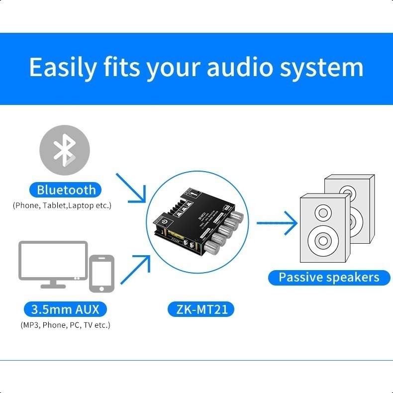 ZK-MT21 2.1 Channel Bluetooth 5.0 Subwoofer Amplifier Board 50WX2+100W Power Audio Stereo ...