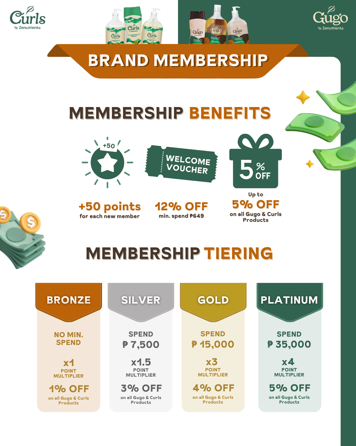 Zenutrients Gugo Duo 100mL Shampoo + 100mL Conditioner (Hairfall Rescue ...